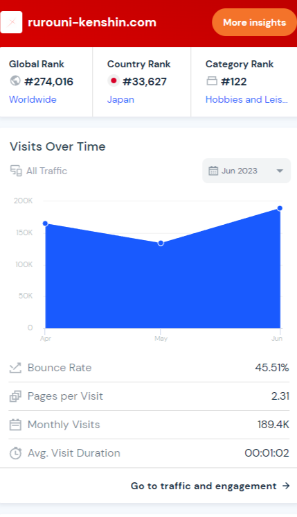 rurouni-kenshin.com · Issue #157119 · AdguardTeam/AdguardFilters · GitHub
